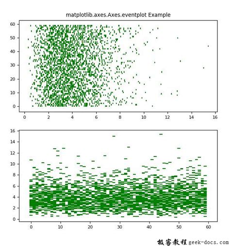Matplotlibaxesaxeseventplot 在给定位置绘制相同的平行线极客教程 Matplotlibaxesaxeseventplot 在给定位置绘制相同的平行线极客教程