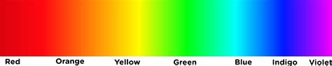 Javascript Algorithmfunction To Generate Rgb Values For A Color Along
