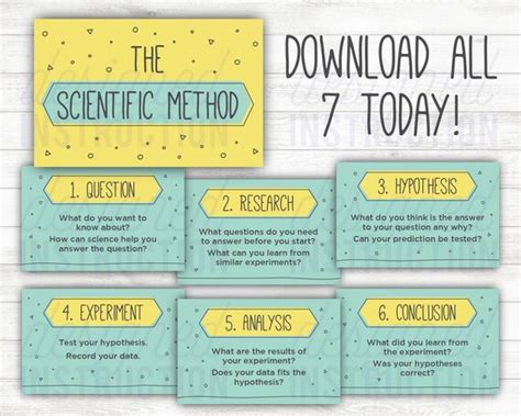 Scientific Method 7 Steps