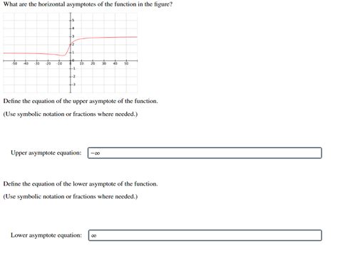 Solved What Are The Horizontal Asymptotes Of The Function In Chegg Com
