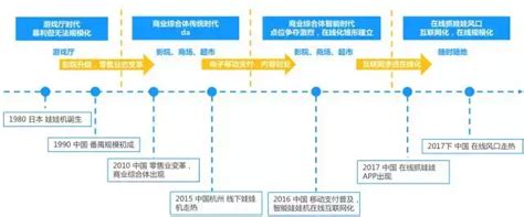5大维度拆解在线抓娃娃爆红背后的产品逻辑 知乎