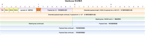 Websocket 教程汇总指南，从入门到熟练 阿里云开发者社区