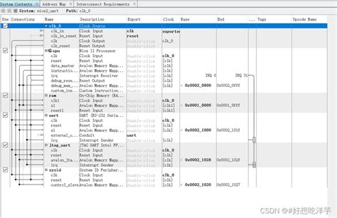 Nios Ii编程入门实验 Niosii基础实验 Csdn博客