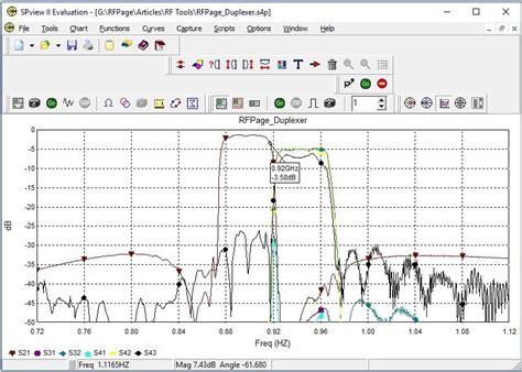 Free Tools To Analyze And Plot S Parameters File Rf Page