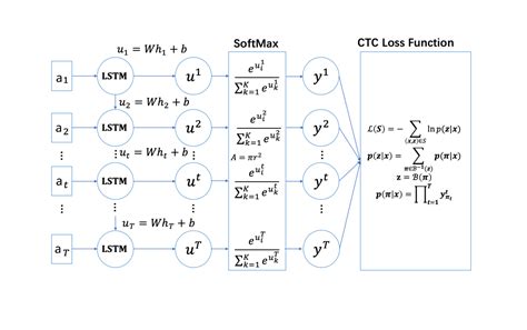 Ctc Loss Introductionctcalgomd At Master · Wanger Sjtuctc Loss