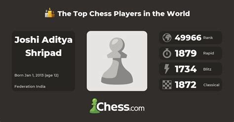 Joshi Aditya Shripad Top Chess Players