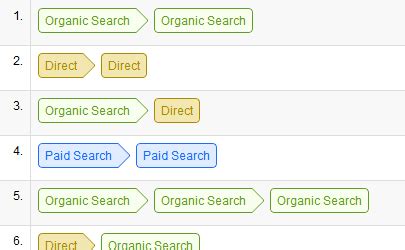 Analytics Canvas V Released With Multi Channel Funnel Export