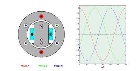Alternator Diagram Gcse At Tami Lumley Blog