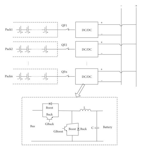 Architecture Diagram Of The Echelon Utilization Battery Energy Storage Download Scientific