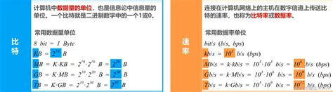 计算机网络01：因特网概述、三种交换方式、计算机网络定义和分类、计算机网络的性能指标、计算机网络体系结构internet体系结构的不足 Csdn博客