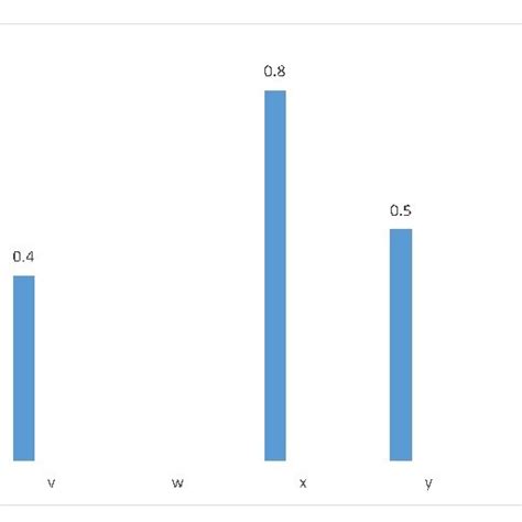 Graph Of Bipolar Fuzzy Set Download Scientific Diagram