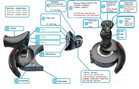 Thrustmaster Tflight Button Layout Not The Only Way Just My Way Potentially Helpful For New