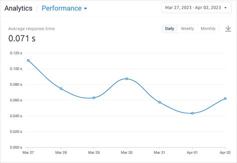 Analytics And Reporting Overview Sirv Help Center
