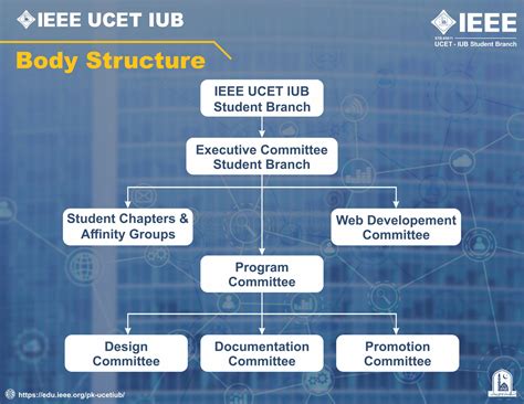 Ieee Ucet Iub Proudly Presenting Its Updated Body Structure Ieee Ucet Iub