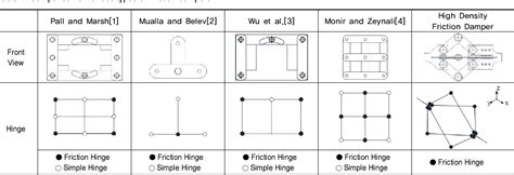 Table 1 From Seismic Behavior Of Reinforced Concrete Moment Frames Retrofitted By Toggle Bracing