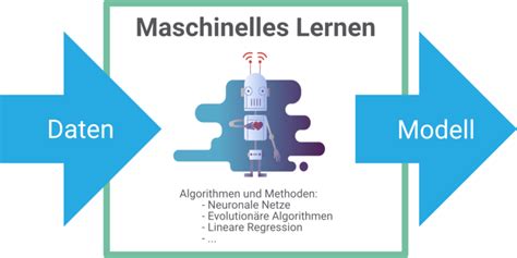 Maschinelles Lernen Was Ist Das Nativdigital