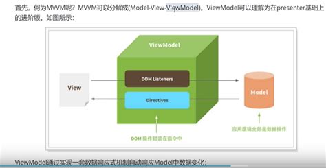 MVC与mvvm的理解 五环 博客园