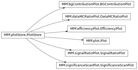 mpf plotstore module — mpf documentation