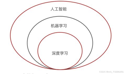 初识pytorchpytorch和ai的关系 Csdn博客