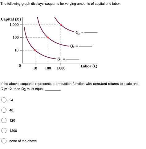 Solved The Following Graph Displays Isoquants For Varying