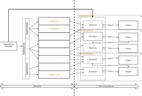 Open Source Svelto Ecs Lightweight Entity Component System For C