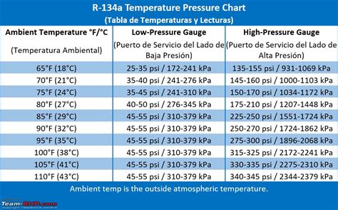 What Is Refrigerant Capacity At Charles Maloney Blog