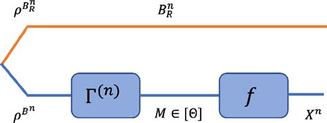 Figure 3 From Lossy Quantum Source Coding With A Global Error Criterion