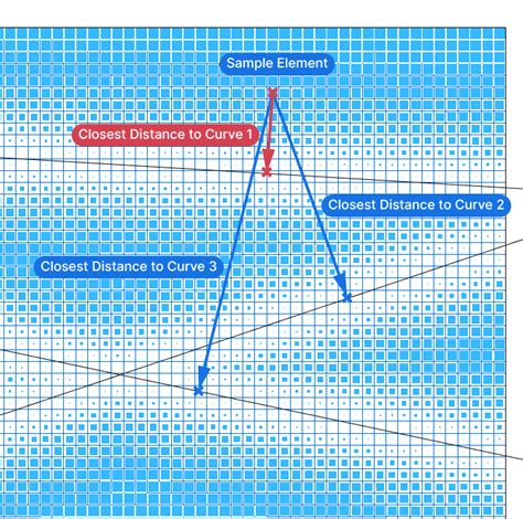 Multiple Curve Attractor In Grasshopper Step By Step Tutorial Hopific