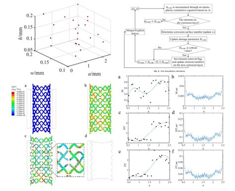 medicine in novel technology and devices on linkedin multi objective structural optimization