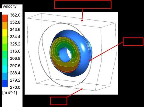 The Velocity Field At The Diffuser Inlet Download Scientific Diagram