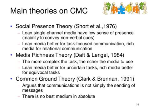 New Technology Of Human Communication Computer Mediated Communication