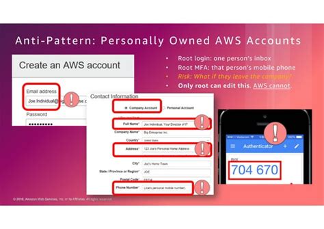AWS Security Best Practices PDF