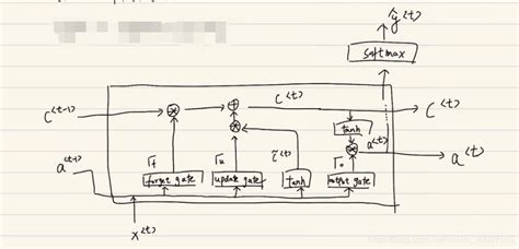 Lstm长短期记忆 Bi Lstm双向长短时记忆 Csdn博客