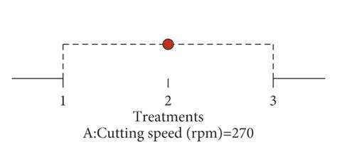Ramp Function Graph For Desirability Analysis Download Scientific