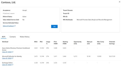 Fasttrack Referrals Partner Center Microsoft Learn