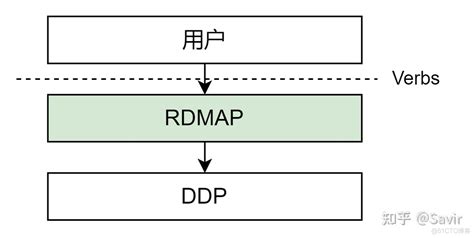 【rdma】19 rdma之iwarp and soft iwarp bandaoyu的51博客的技术博客 51cto博客