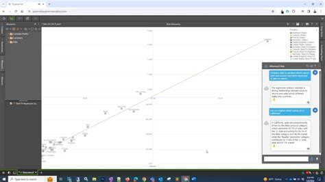 What Is Gen Bi By Pyramid Analytics Solution Overview