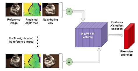 unsupervised multi view stereo — an emerging trend by marco orsingher