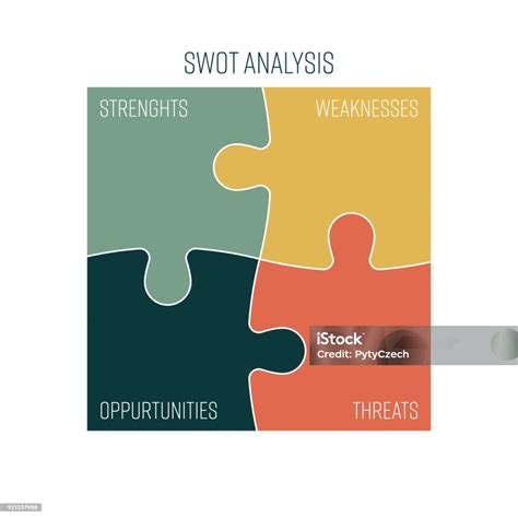 지 독히 공부 비즈니스 Infographic 다이어그램 또는 Swot 매트릭스 강점 약점 기회 및 위협 한 프로젝트에 참여를 평가 하는 데 사용 복고풍 색상에서 벡터 직소