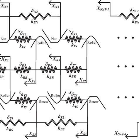 Thread Load Distribution Model Of Prsm Download Scientific Diagram