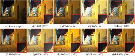 Comparison Of Low‐light Image Enhancement Results In The Lime Dataset