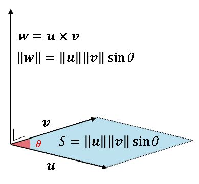 numpy crossでベクトル積外積を計算する Python 数値計算ノート