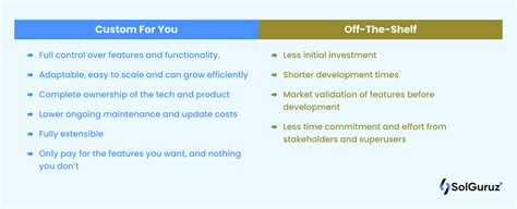 How Custom Mobile Apps Development Brings Money