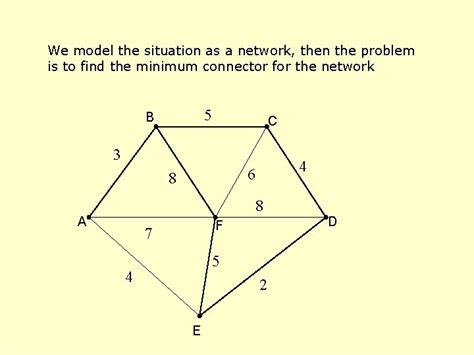 Minimum Spanning Trees Minimum Connector Algorithms Kruskals Algorithm