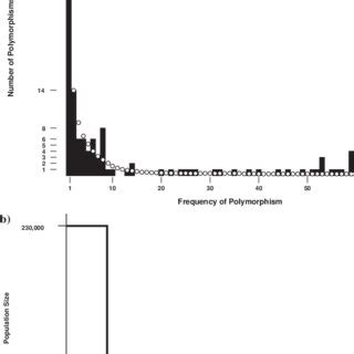 Example Application A Frequency Spectrum Observed By Yu Et Al Download Scientific Diagram