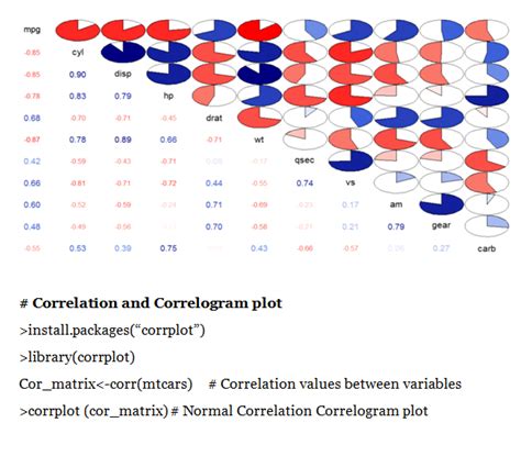 Graphical Visualizations In R