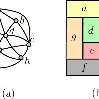 A A Graph G B A Rectangle Contact Representation Of G Download Scientific Diagram