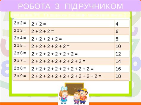 Презентація Таблиця множення і ділення числа 2