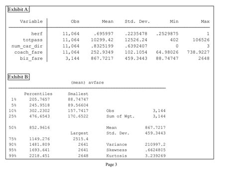 Solved Stata Output Questions 50 Points In This Set Of