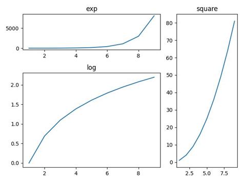 Matplotlib Subplot2grid Function